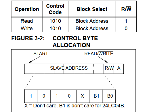 基于FPGA的EEPROM 24LC04的读写_eeprom 24lc04 仿真模型-CSDN博客