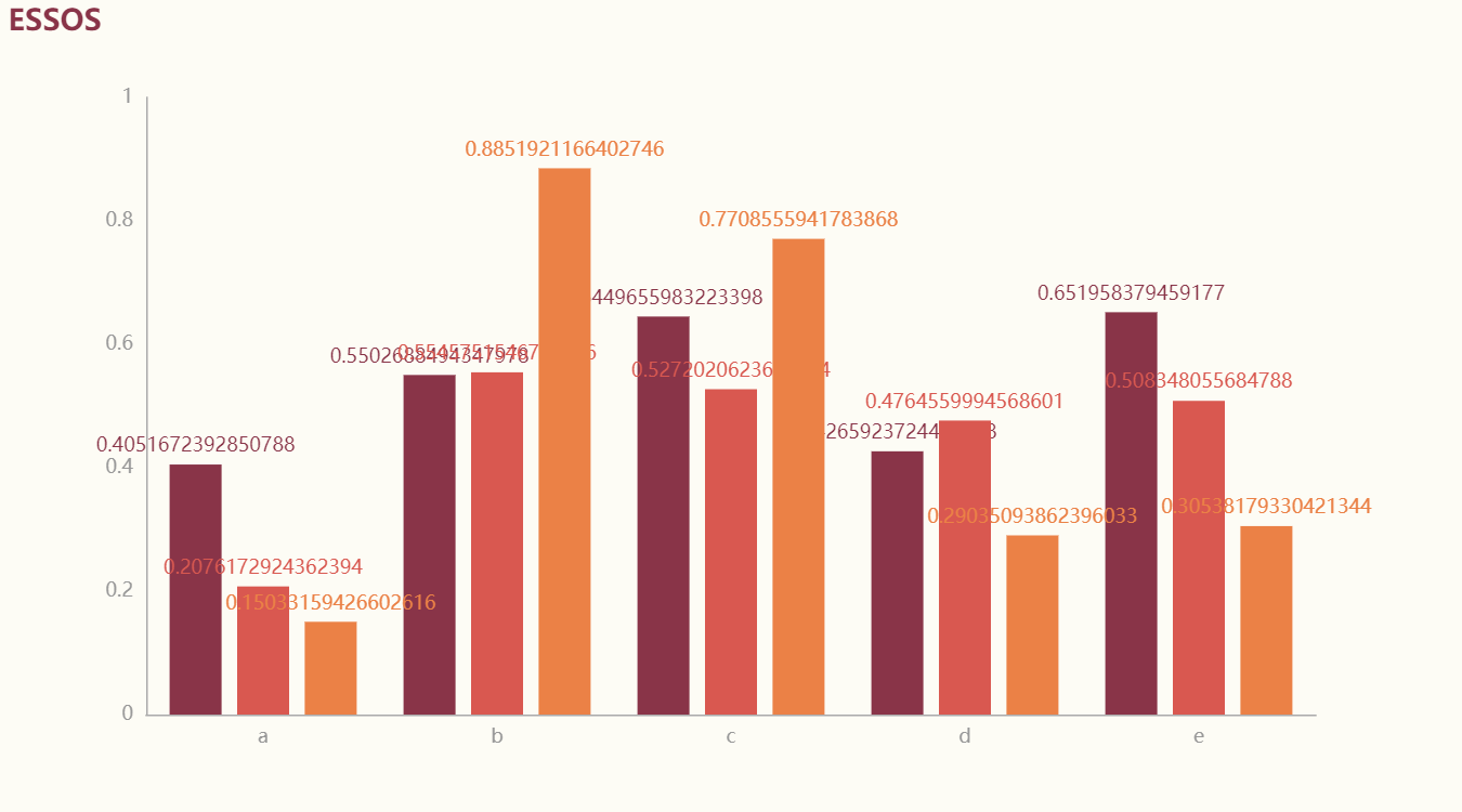 Pyechart 所有主题样式_pyecharts主题-CSDN博客