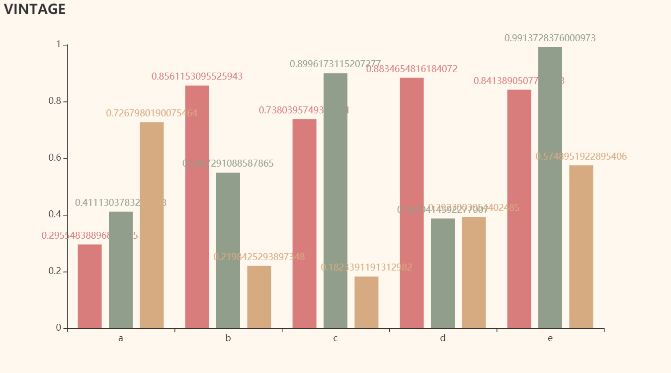 Pyechart 所有主题样式_pyecharts主题-CSDN博客