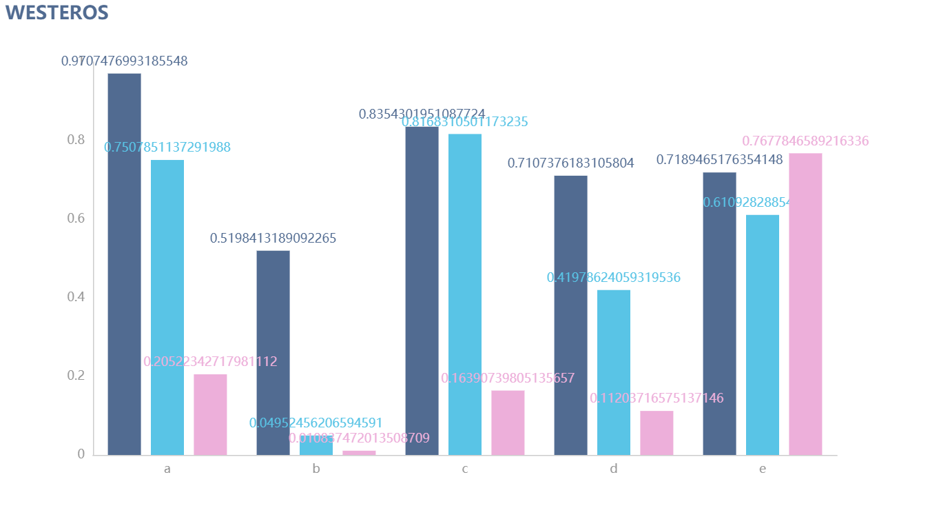Pyechart 所有主题样式_pyecharts主题-CSDN博客