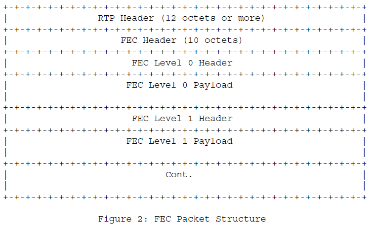 webrtc QOS方法二.2（ulpfec rfc5109简介）-CSDN博客