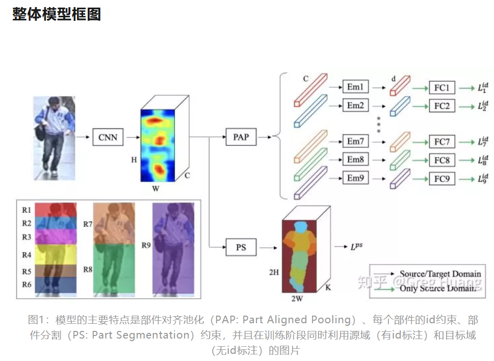 行人ReID，参考以及后续训练,持续更新(一）2018-2019_行人reid triplet loss-CSDN博客