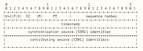 webrtc QOS方法二.2（ulpfec rfc5109简介）-CSDN博客