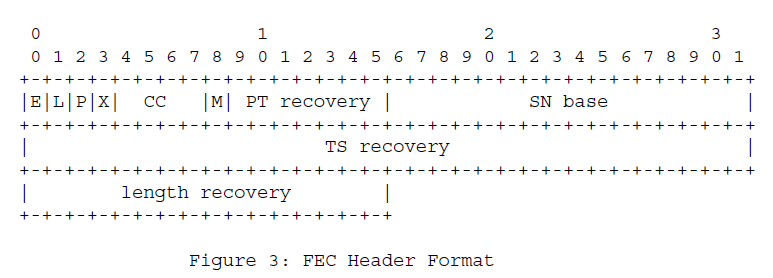 webrtc QOS方法二.2（ulpfec rfc5109简介）-CSDN博客
