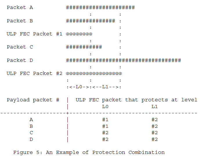 webrtc QOS方法二.2（ulpfec rfc5109简介）-CSDN博客