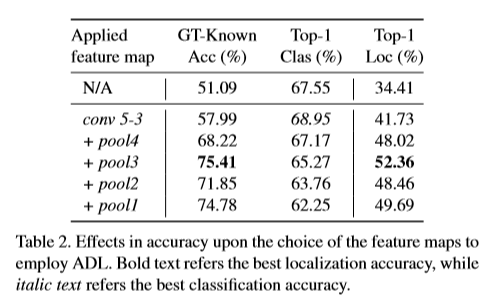 论文阅读：Attention-based Dropout Layer for Weakly Supervised Object Localization-CSDN博客