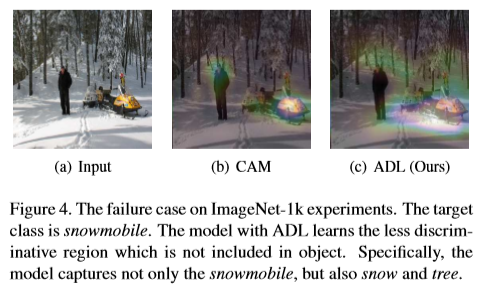 论文阅读：Attention-based Dropout Layer for Weakly Supervised Object Localization-CSDN博客