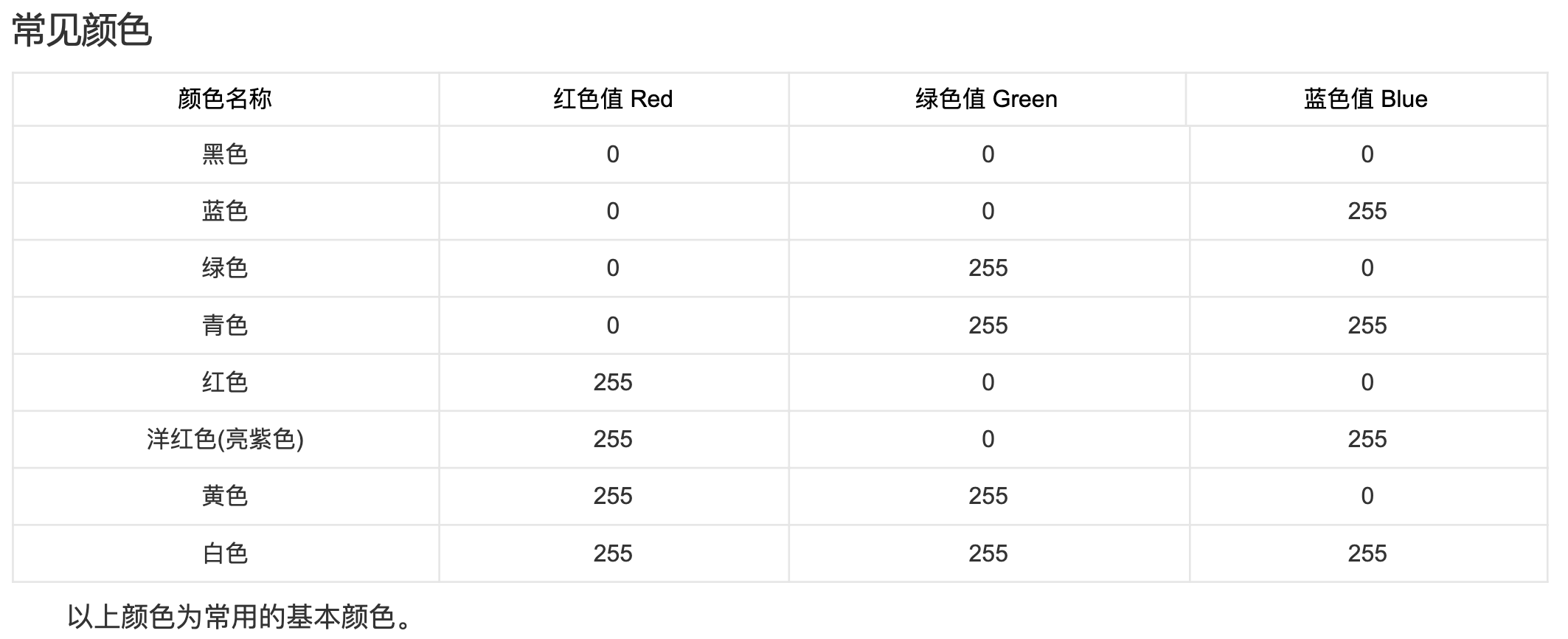 markdown语法进阶——字体、字号与颜色设置_markdown 新罗马字体-CSDN博客