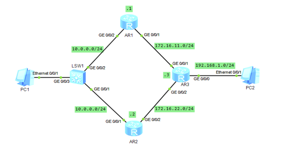eNSP模拟器中 VRRP （虚拟路由冗余协议）实验_ensp冗余设计实验-CSDN博客