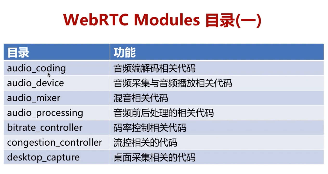 WebRTC学习进阶之路 --- 一、概述、原理、源码目录结构与整体架构介绍_OH,CGWLMXUP的博客-CSDN博客