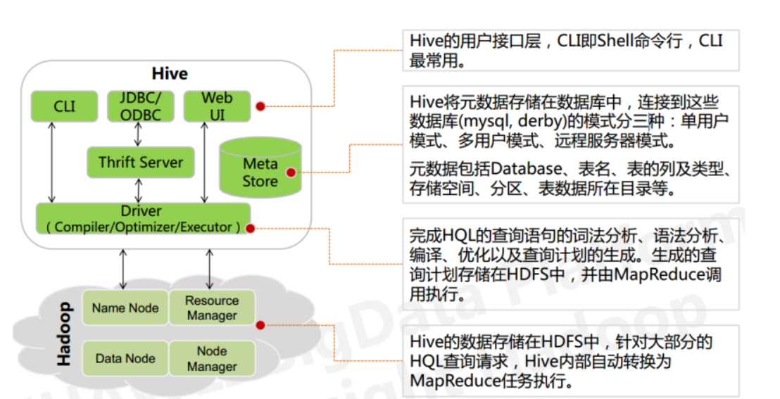 Hive 执行流程简述what Is The Hash Value Of The Storage Where The St Csdn博客 