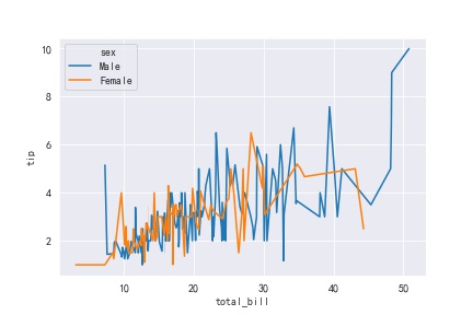 seaborn绘图03_sns.kdeplot参数_MIKIKKKK的博客-CSDN博客