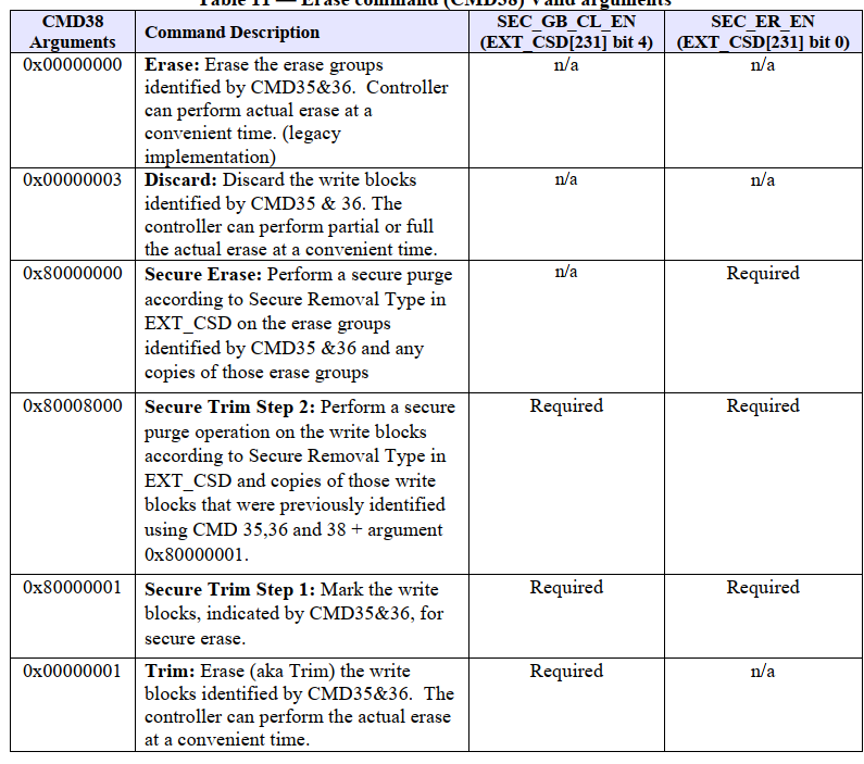 eMMC（三）——工作模式_emmc的boot mode-CSDN博客