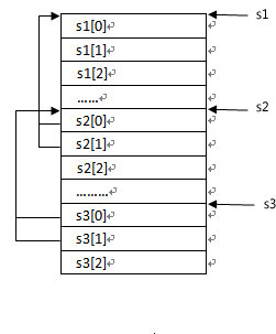 char、char*、char**数组-CSDN博客