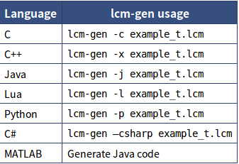 LCM-发、收_lcm收发程序-CSDN博客