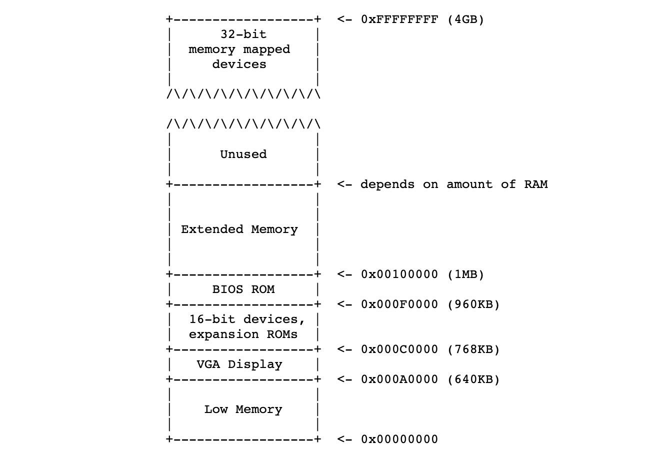 （二）6.828 Operating System lab1: Assembly, Tools, and Bootstrapping_the kernel with key (cpu ...