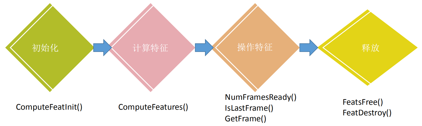 MFCC特征提取--基于kaldi裁剪_用c语言做特征提取-CSDN博客