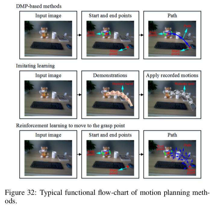 Motion Plan_dmp gmm-CSDN博客
