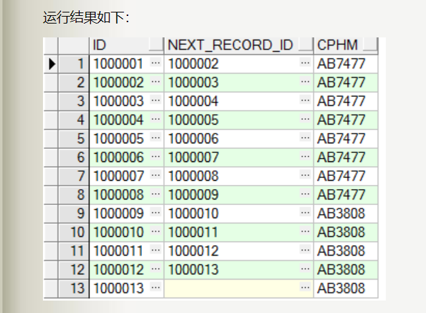 Oracle数据库知识——lag Over、lead Over函数oracle Lag Over Csdn博客 