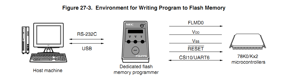瑞萨78K0/KB2系列单片机upd78F0503A学习心得1_d78f0515a各引脚功能-CSDN博客