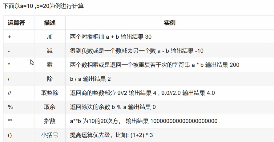 Python关键字，格式化输出，转义字符，运算符，数据类型转换python 内置的转换格式关键字 Csdn博客 7575