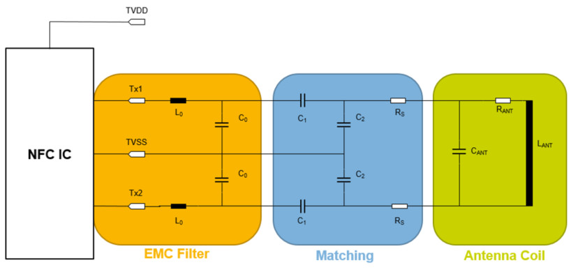 NFC技术 (二) -硬件设计_nfc电路-CSDN博客