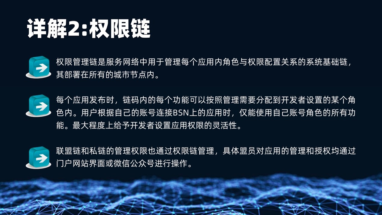 区块链服务网络（BSN）技术详解_bsn的组成部分-CSDN博客