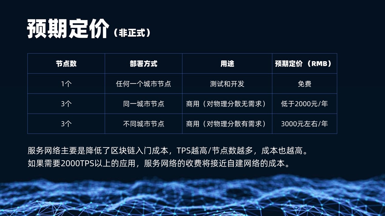 区块链服务网络（BSN）技术详解_bsn的组成部分-CSDN博客