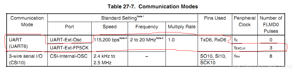 瑞萨78K0/KB2系列单片机upd78F0503A学习心得1_d78f0515a各引脚功能-CSDN博客