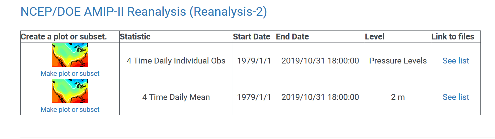 全球气象数据下载总结-CRU数据，ERA数据&NCEP-2数据_cru数据下载-CSDN博客