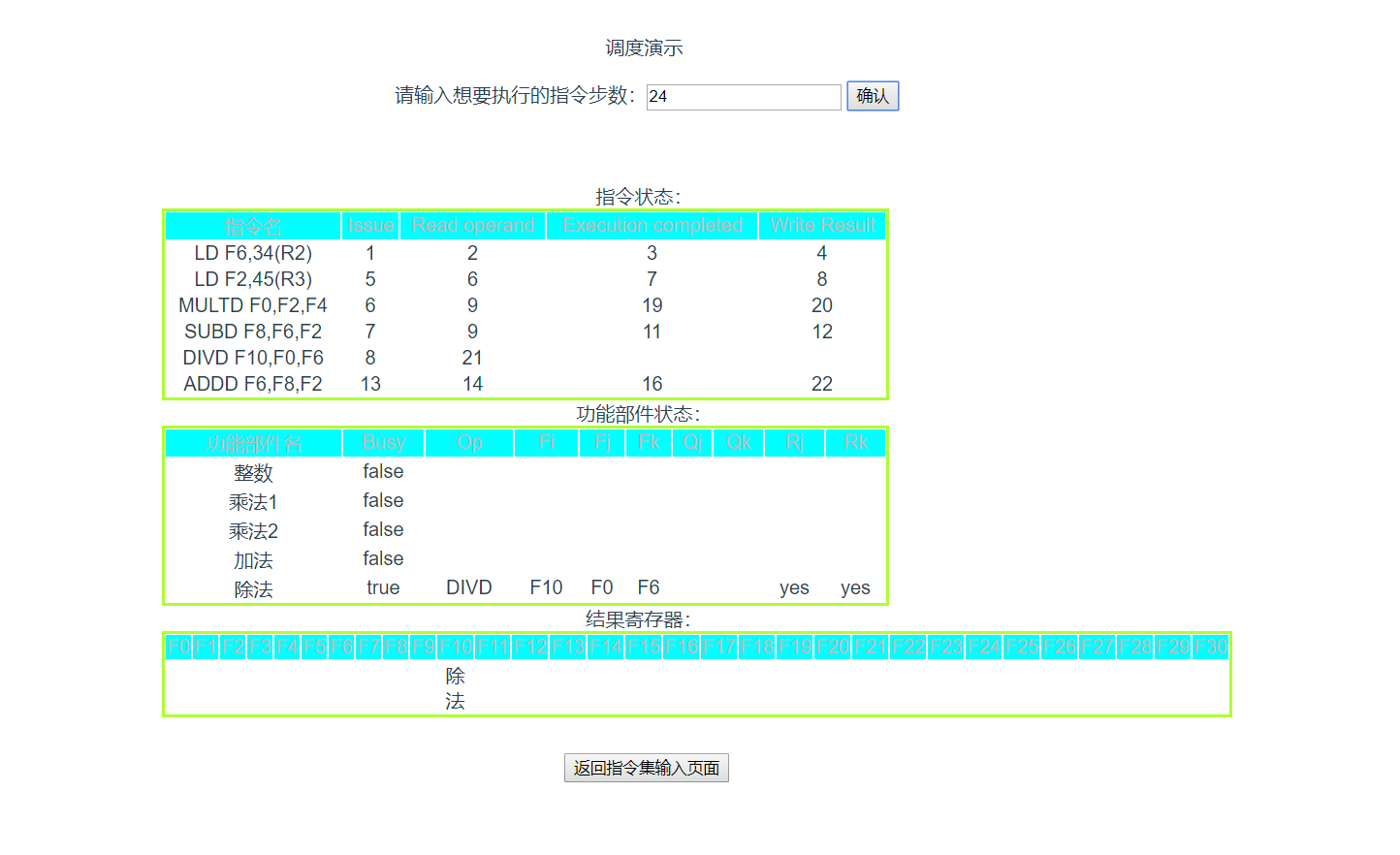 Demonstration program for simulation of dynamic scheduling algorithm of ...