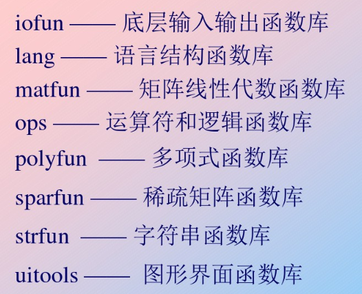 Matlab工具箱概述matlab的工具箱是指 Csdn博客 
