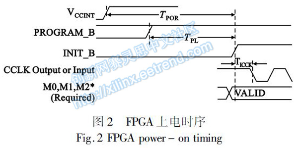 Xilinx FPGA通过FLASH加载程序的时序_xilinx fpga加载时序-CSDN博客