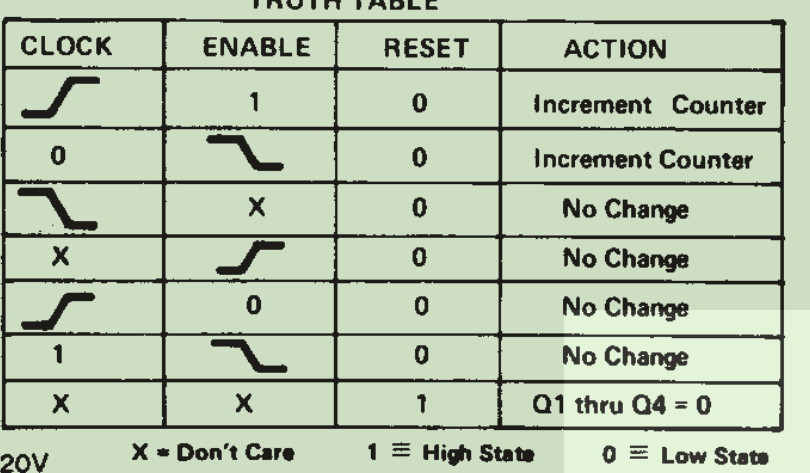 CD4520外接编码器器计数使用方法-CSDN博客