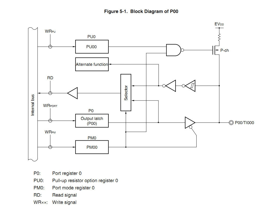 瑞萨78K0/KB2系列单片机upd78F0503A学习心得1_d78f0515a各引脚功能-CSDN博客