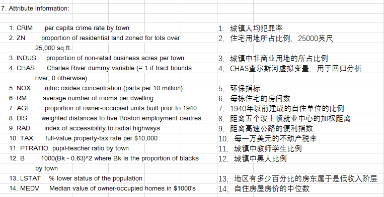 使用python的pandas库把data文件转化为csv文件dat文件和sas代码转换csv Csdn博客 1847