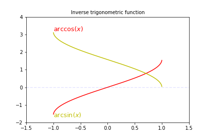 反三角函数_c++ arcsin函数-CSDN博客