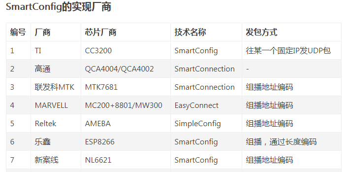 Esp8266 21基于esp8266的一键配网 Esp8266一键配网 Csdn博客