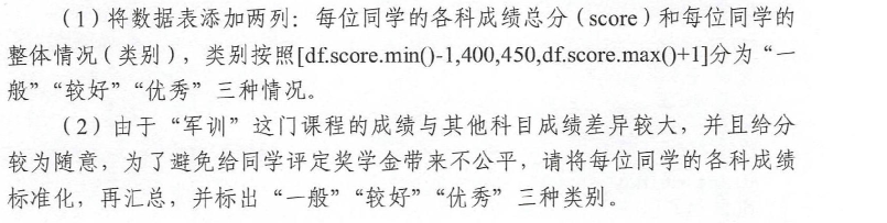 基于python的大数据分析基础（五） Pandas数据处理案例 Dfscoremin 1400450dfscoremax1 Csdn博客 3376