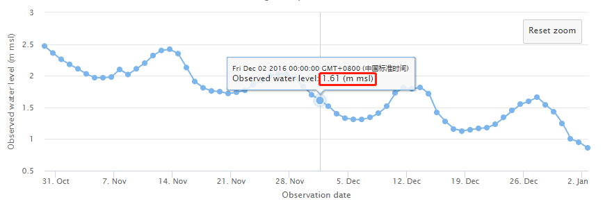 【前端JS】网页折线图数据下载——EChart.js初涉-CSDN博客