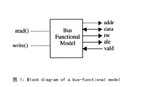 uart总线功能模型试验_uart bfm-CSDN博客