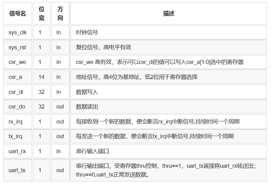 uart总线功能模型试验_uart bfm-CSDN博客