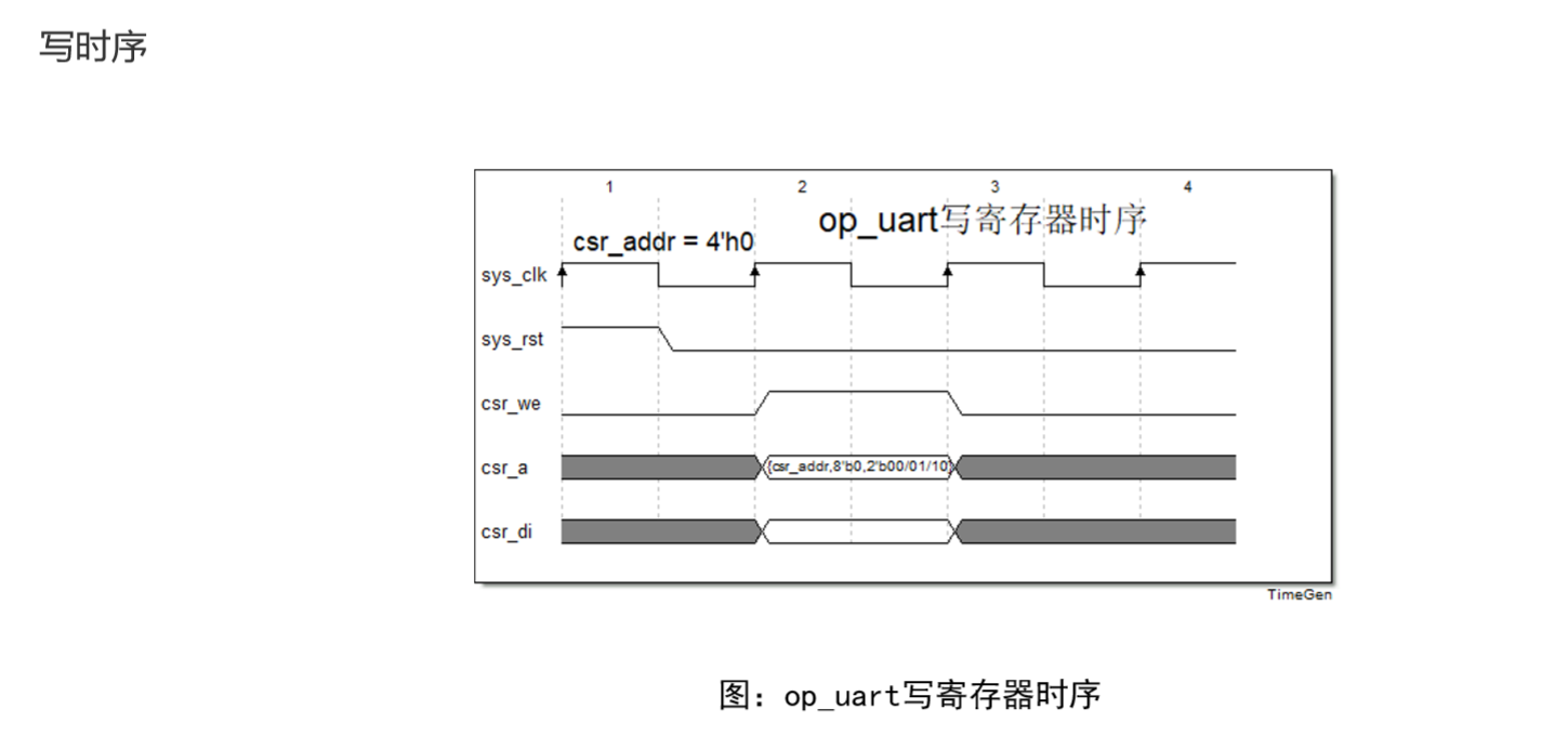 uart总线功能模型试验_uart bfm-CSDN博客