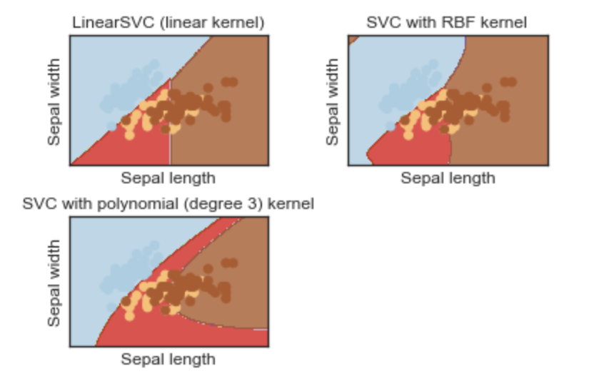利用svm，sklearn对iris数据集进行分类使用scikit Learn实现svm算法数据集使用iris数据集 Csdn博客 
