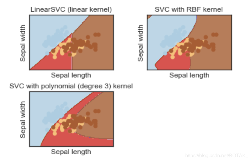 利用svm,sklearn对iris数据集进行分类使用scikit Learn实现svm算法数据集使用iris数据集 Csdn博客