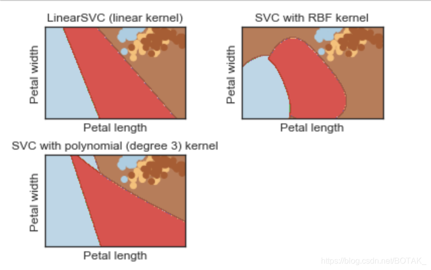 利用svm,sklearn对iris数据集进行分类使用scikit Learn实现svm算法数据集使用iris数据集 Csdn博客