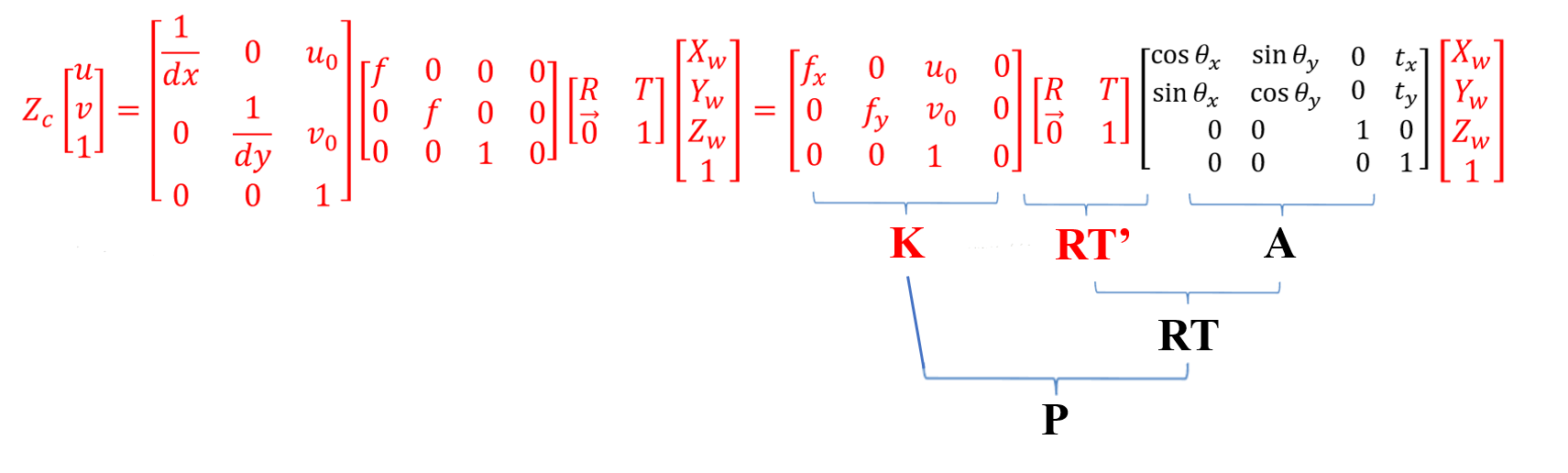 相机几何学——相机投影矩阵（ Camera Projection Matrix）-CSDN博客