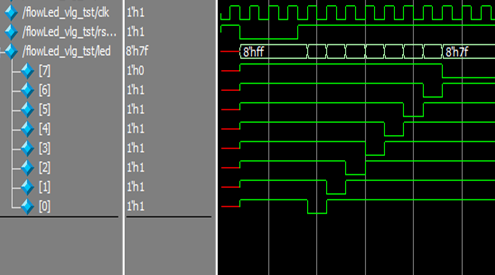 Combined simulation with Modelsim in Quartus Error: (VOPT-13130) Failed ...