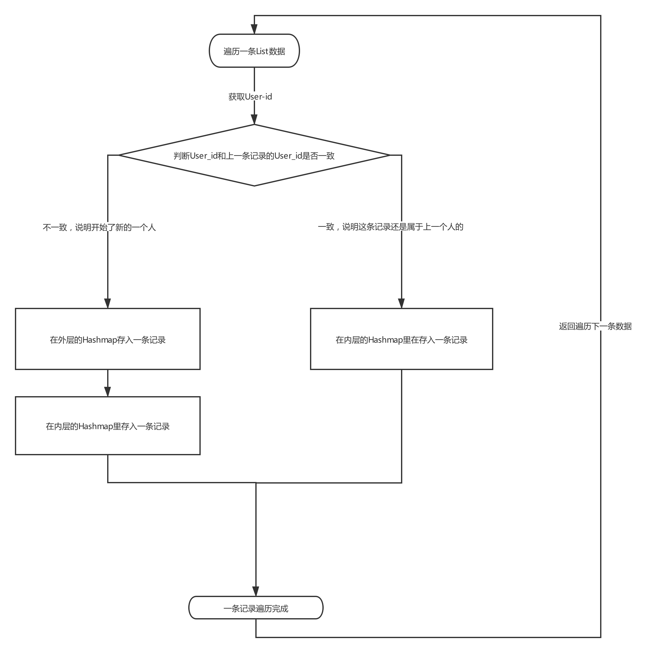 数据库里存json数据json数据存入关系型数据库 Csdn博客 