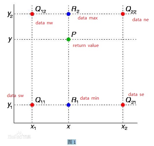 PX4姿态解算磁偏补偿_px4 磁偏角-CSDN博客
